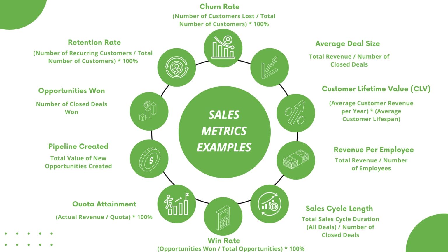 13 Sales KPIs Every Rep Should Track for Success - Peak Sales ...