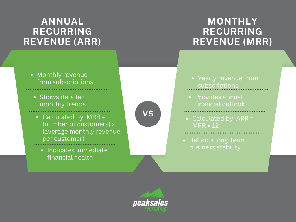 ARR vs. MRR: Understanding the Metrics of Recurring Revenue for SaaS ...