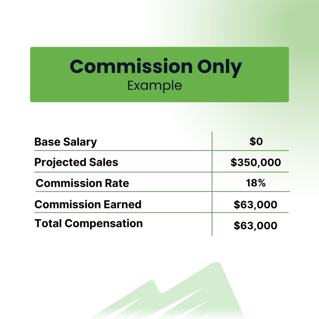 7 Sales Compensation Plan Examples for High-Performing Teams - Peak ...
