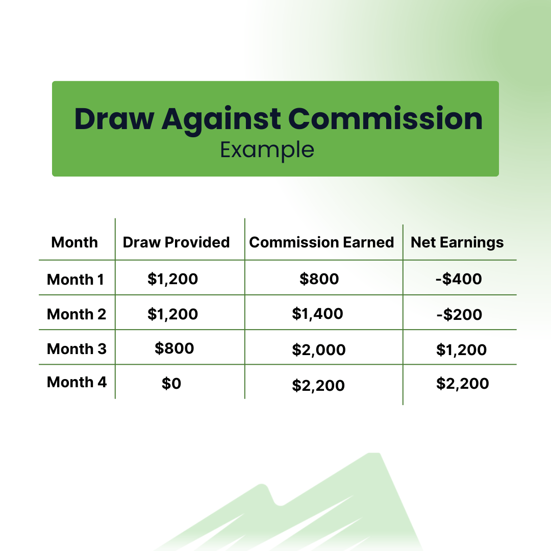 7 Sales Compensation Plan Examples for High-Performing Teams - Peak ...