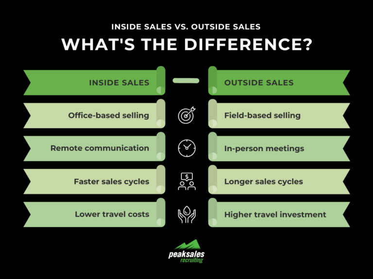 Inside Sales vs. Outside Sales: A Comprehensive Comparison - Peak Sales ...