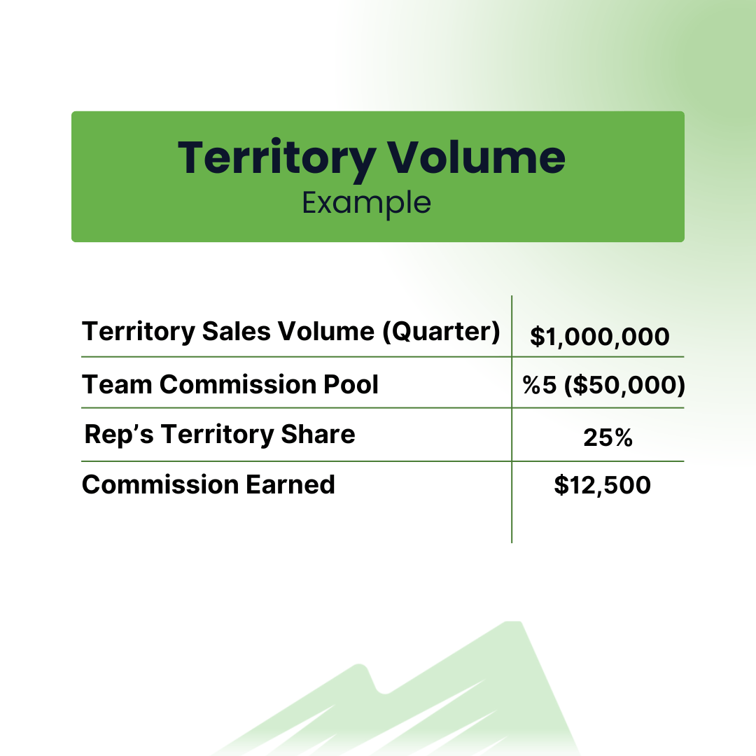 7 Sales Compensation Plan Examples for High-Performing Teams - Peak ...